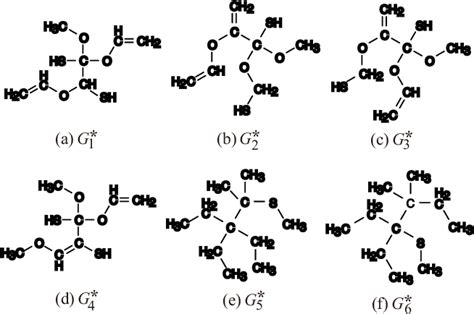 Figure 3 From A Method For The Inverse Qsarqspr Based On Artificial