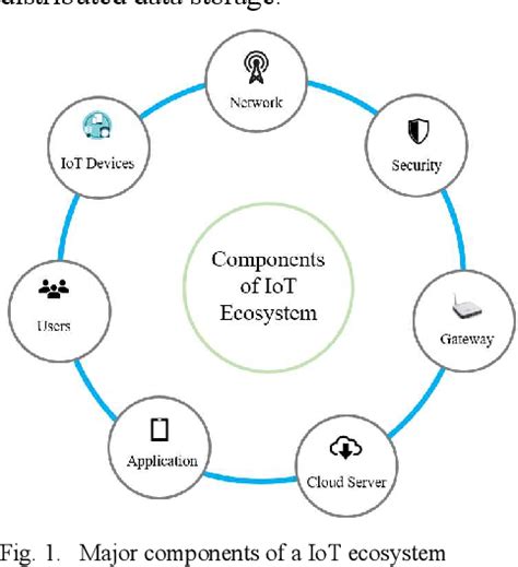 Utilizing Blockchain And Distributed Storage To Enhance Security And