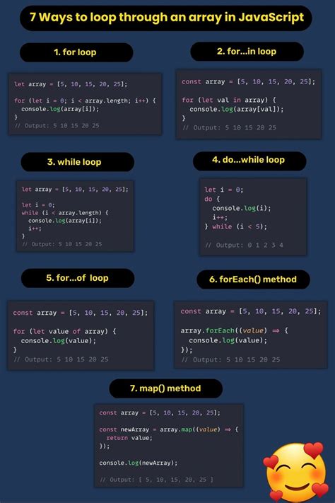 Loops In Javascript Sonu Sindhu