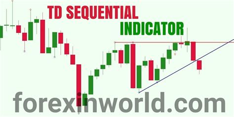 Forex In World — Tom Demark Sequential Indicator Mt4 Free