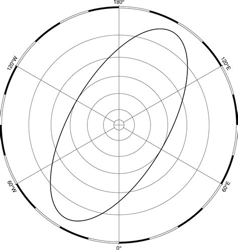 How To Draw An Ellipse