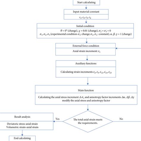 operation flow of the matlab code download scientific diagram