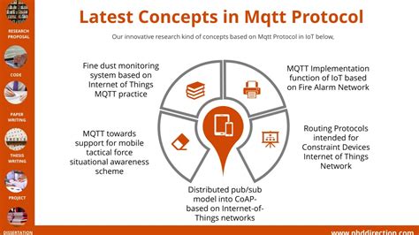 PPT Mqtt Protocol In IoT PowerPoint Presentation Free Download ID