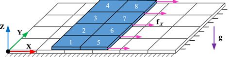 surface to surface frictional contact between two thin plates