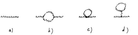 One Loop Diagrams For The Propagator ϕ Z ϕ 0 Download Scientific