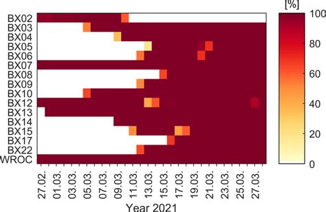 Daily Availability Plot Of Gnss Observations During The Campaign Period