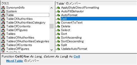 Word Vbaで表のセルに文字列を入力するワードマクロ・word Vbaの使い方表・テーブル