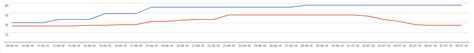 Googlebot Stopped Crawling My SPA Site After Issue Angular Angular GitHub