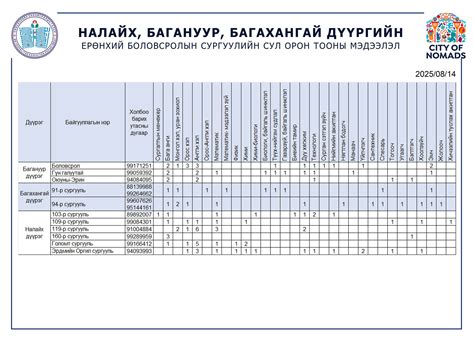 ЕБС ИЙН БАГШ АЖИЛТНЫ СУЛ ОРОН ТООНЫ МЭДЭЭЛЭЛ