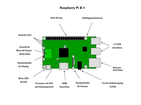 Raspberry Pi Reicheltpedia