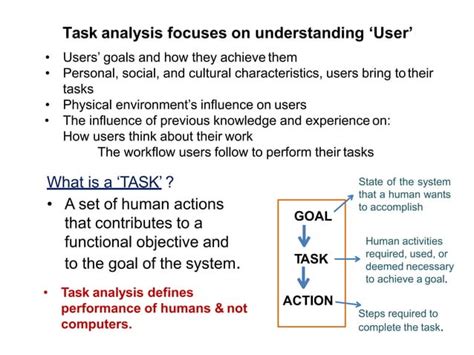 Unit 51 Basics Of Hierarchical Task Analysis Htapptx Computer