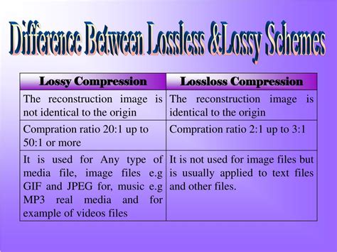 Ppt Mathematical Methods For Image Compression Powerpoint Presentation Id3514215