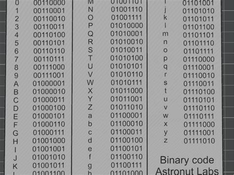Binary Code Alphabet And Number By Astro Makerworld
