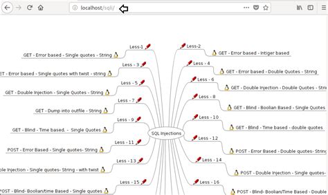 How To Set Up SQLI Lab Hacking Articles