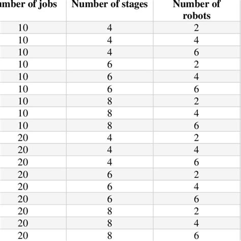 randomly generated problems using data from table 2 download
