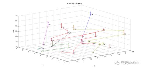 无人机分配基于共识的捆绑算法CBBA实现带时间窗多无人机多任务调度附matlab代码 cbba拍卖算法 CSDN博客