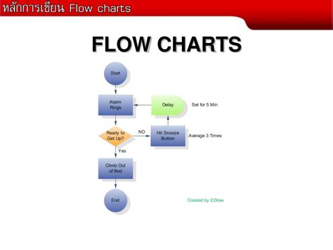Storyboard Flowchart