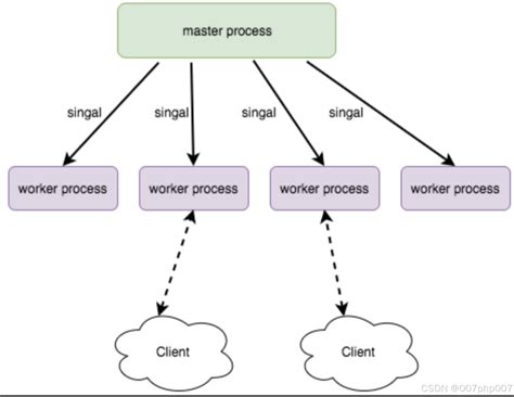 Nginx配置域名后面的端口自动拼接指定端口宝塔 Nginx 代理接口时 自动拼端口 Csdn博客