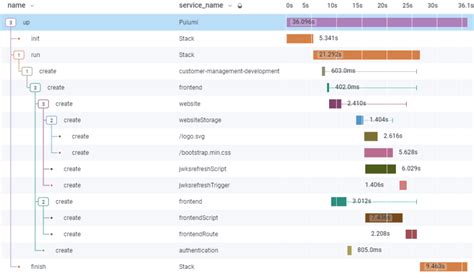 Observable Infrastructure As Code Pulumi Blog