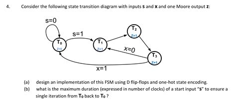 Solved Consider The Following State Transition Diagram With