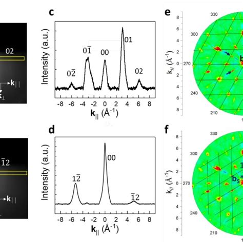 Reflection High Energy Electron Diffraction Rheed Patterns Taken From