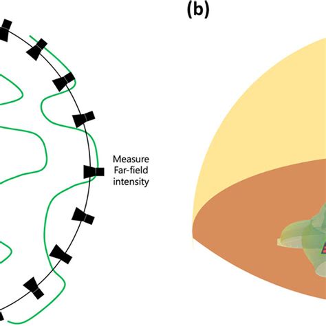 Schematic Diagram Of The Architecture Of Our Autoencoder Neural Download Scientific Diagram