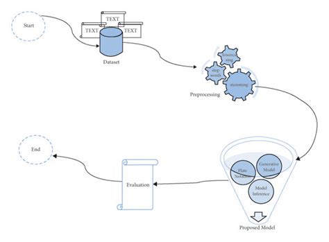 The Framework Chart Of The Proposed Methods Download Scientific Diagram