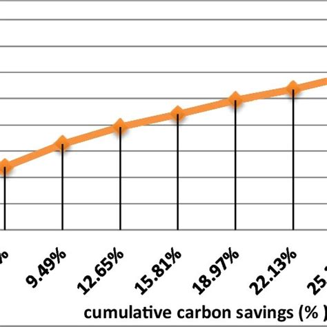 Stand Alone Scenario Vs Collaborative Scenario Download Scientific Diagram