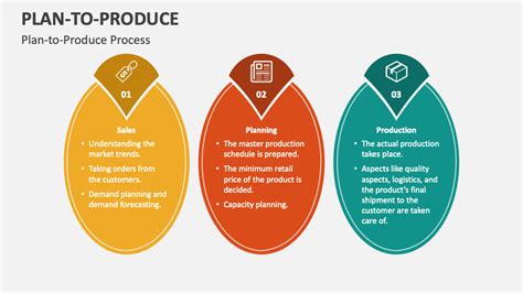 ptp plan to produce