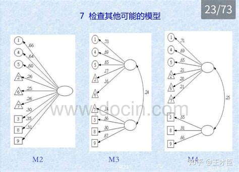 结构方程模型 知乎