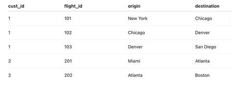 Handling Date Format Errors In Adf Data Flow By Prerna Mishra Medium