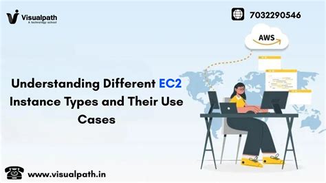 Differences Between On Demand Reserved And Spot Instances
