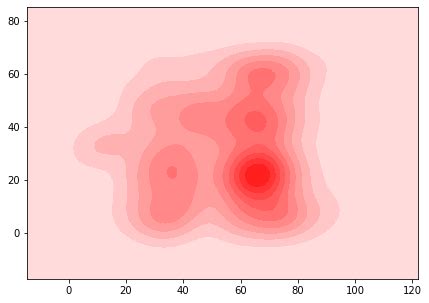 Python Seaborn Kernel Density Estimate But With Values Stack Overflow