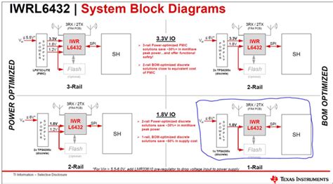 IWRL AOP Consideration Of V Single Power Supply Design Sensors Forum Sensors TI E E
