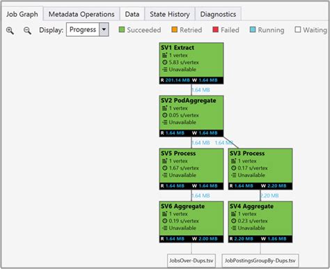 Azure Data Lake Analytics Finding Duplicates With U Sql Windows