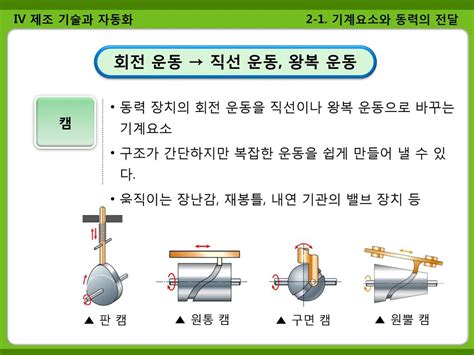 Iv 제조 기술과 자동화 Ppt Download
