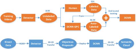 Flow Chart Of Our Proposed Weakly Supervised Dcnn Method In This Download Scientific Diagram