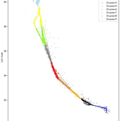 K Means Clustering Cluster Download Scientific Diagram