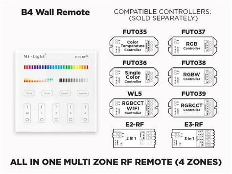 B4 4 Zone Rf Wall Remote For All Types Of Led Strips Led Montreal