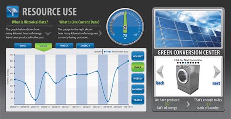 QA Graphics Offers Energy Dashboard Competitive Upgrade