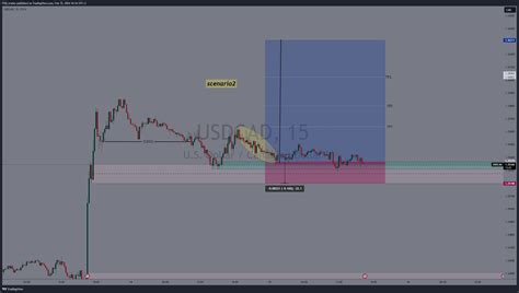 FX USDCAD Chart Image By FIQI Trades TradingView FX USDCAD Chart Image By FIQI Trades TradingView