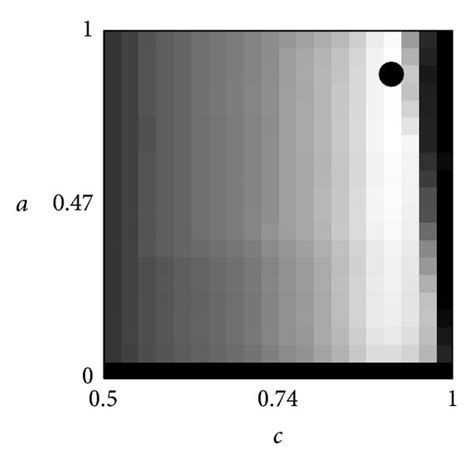 Parameter Space Of The Cone Thresholding Algorithm Spanned By X 0 And A Download Scientific
