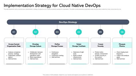 Implementation Strategy For Cloud Native Devops Ppt Presentation