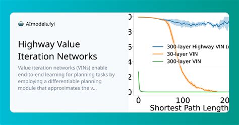 Highway Value Iteration Networks Ai Research Paper Details