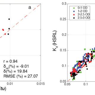 Remote Sensing Of Seawater Optical Properties And The Subsurface Phytoplankton Layer In Coastal