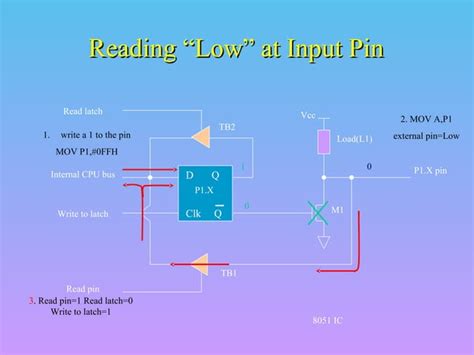 Microcontroller 8051 Ppt Operating Systems Computer Software And Applications