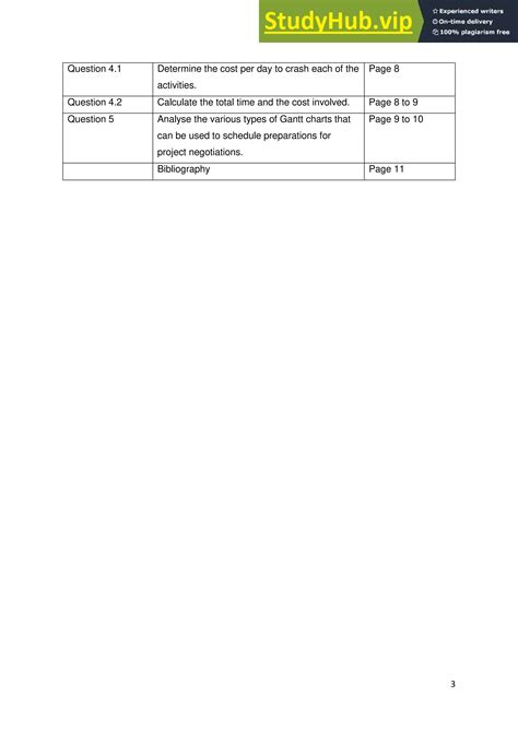 Assignment 1 Project Scope And Scheduling Pdf