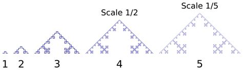 L Systems Introduction And Koch Curves