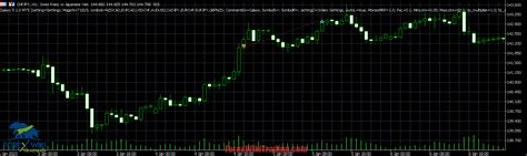 Neural Network Forex Trading Ea Mt5 Free Artificial Intelligence Robot