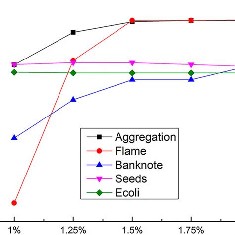 A Fdp Experimental Results Under Different D C Download Scientific Diagram
